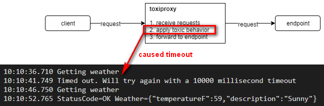 How to use toxiproxy to simulate web API error scenarios